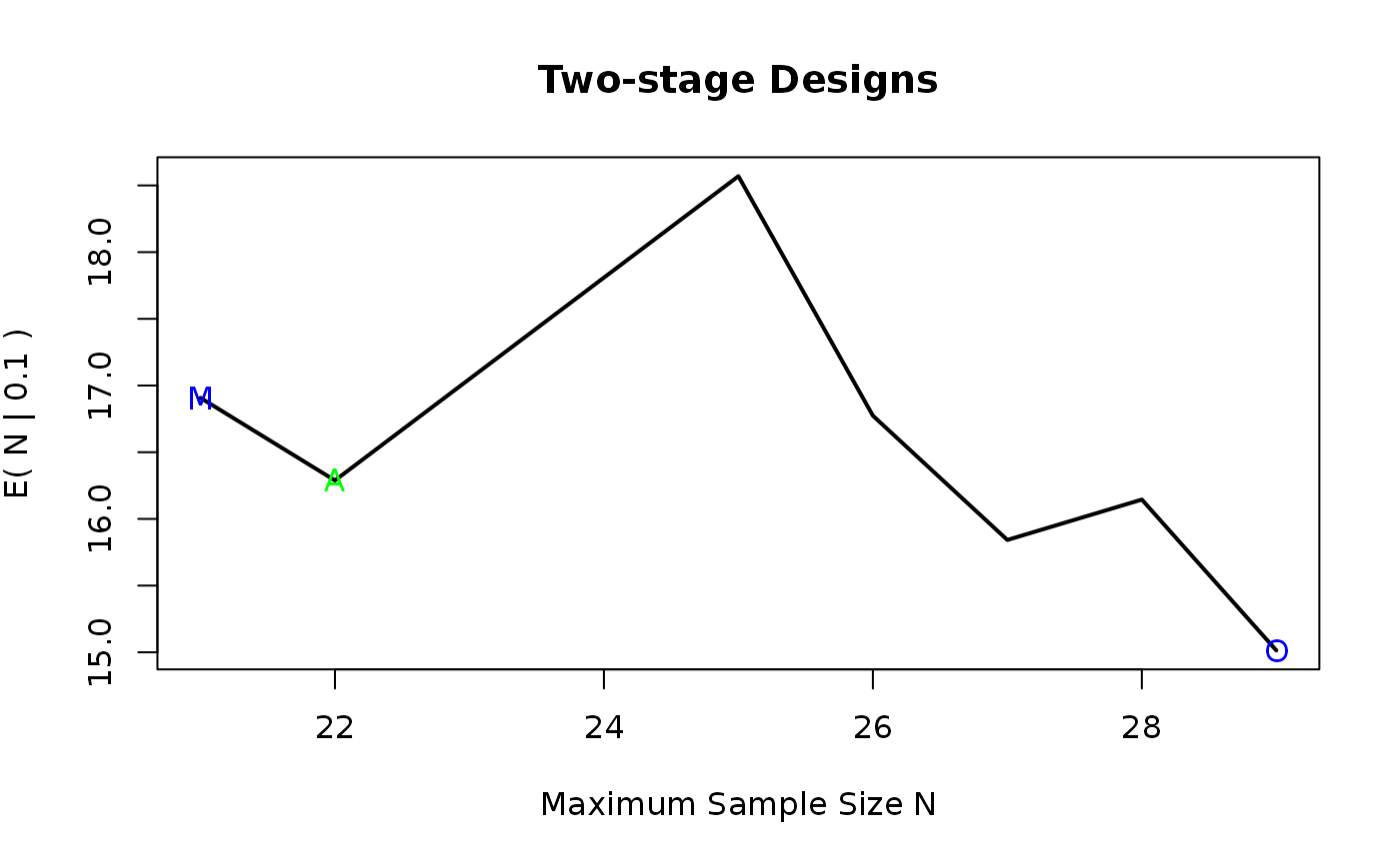 Simon 2-stage function — simon2stage • PhIIdesign